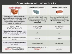 Advantages and Projects – SmartBricks