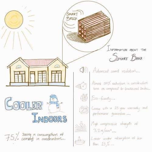 SmartBricks – The "Smart" Way to Build