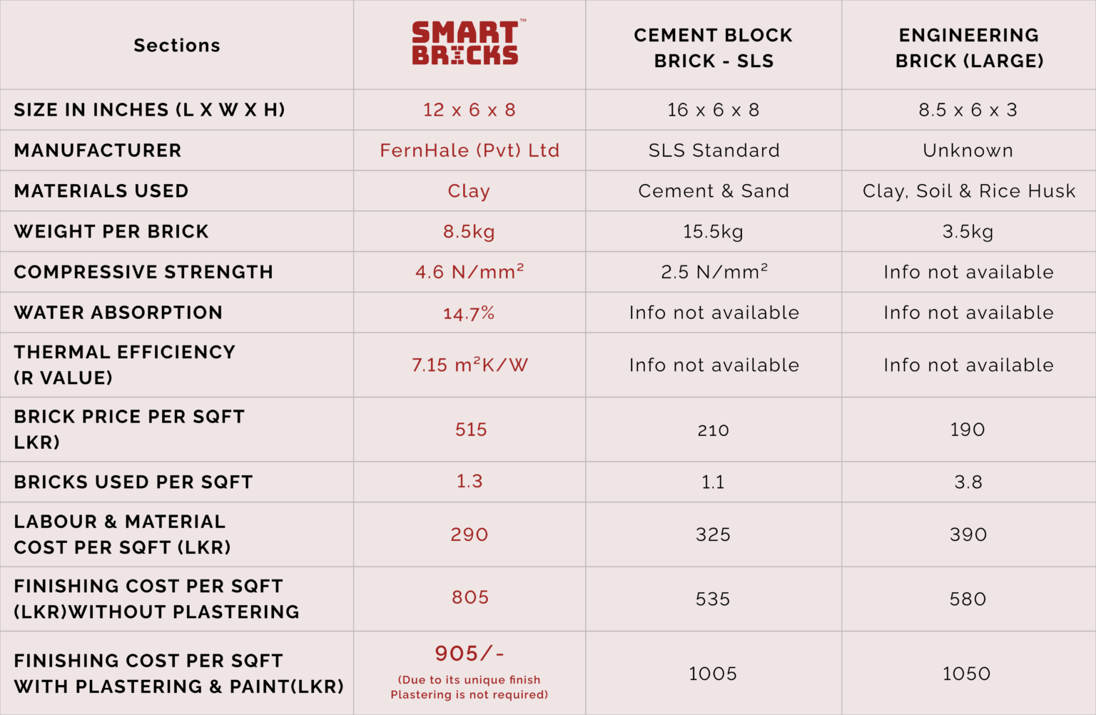 Advantages – SmartBricks